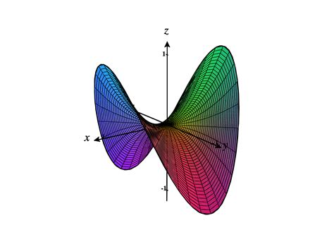 Optimization With Constraints Ximera