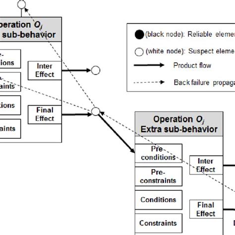 A Flexible Manufacturing System Download Scientific Diagram