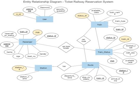 uml software engineering diagrams legiit