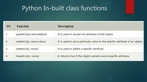 Class Object And Inheritance In Python Pptx