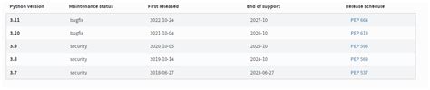 Python Selenium 기반 웹 자동화 테스트 구현하기