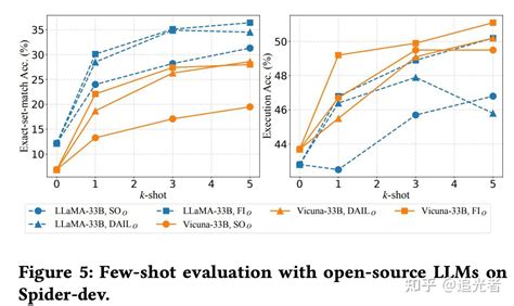 Text To Sql小白入门（十一）dail Sql教你刷spider榜单第一 知乎