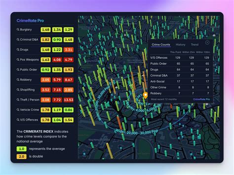 crime risk and assessment dashboards for postcodes addresses towns