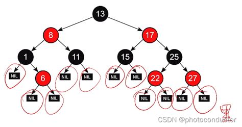 王道计算机408数据结构 笔记252025计算机408考研数据结构会考红黑树的删除吗 Csdn博客