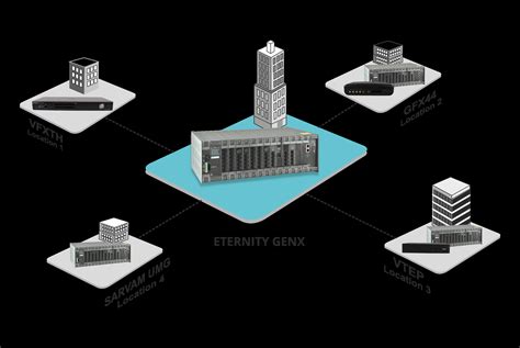 Matrix Fixed Media Gateway Solution For Legacy And Ip Networks