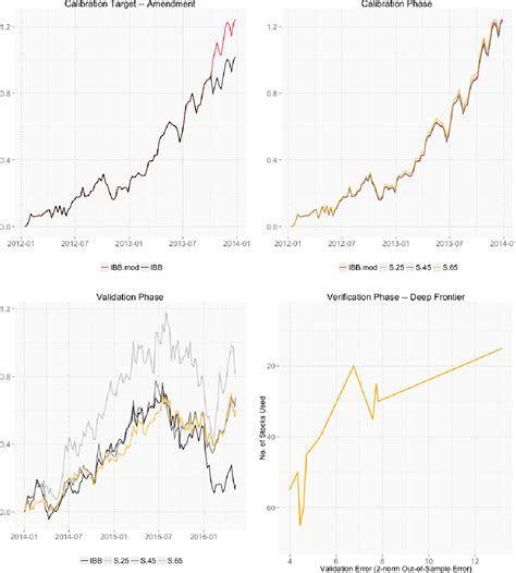 Deep Portfolio Theory