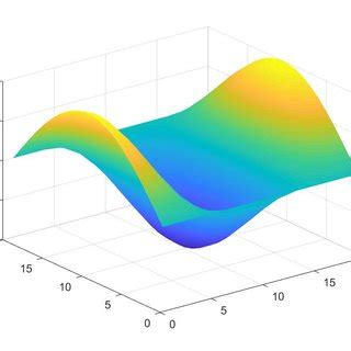 Numerical Solution Using The Finite Difference Method For The Example Download Scientific