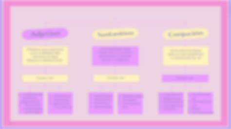 SOLUTION: Mapa conceptual categorias gramaticales - Studypool