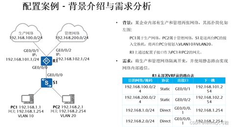 华为数通笔记 Vrf华为vrf Csdn博客