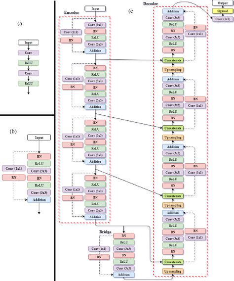 Machine Learning Accelerated Topology Optimization Of Nonlinear Structures