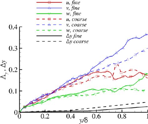Figure 16 From A Plasma Actuator Based Method To Generate A Supersonic