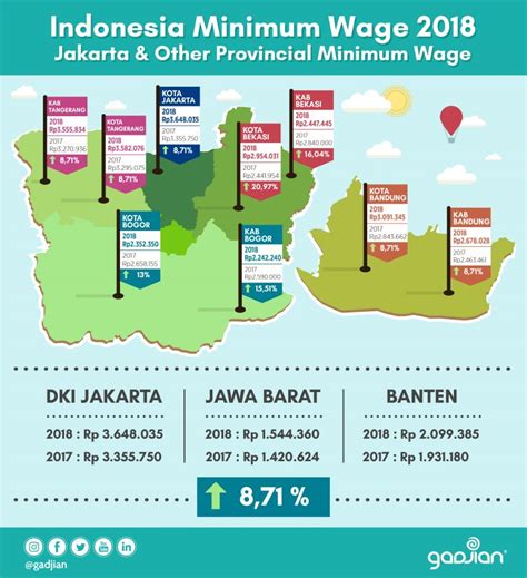Infographic Of Indonesia Minimum Wage 2018 Provincial Minimum Wage UMR Blog Gadjian