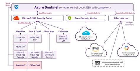 Adapting Your Detection Strategy To The Multi Cloud Without Getting Lost In The Cloud RiskInsight
