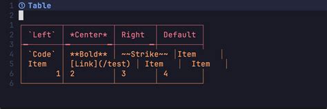 Tables MeanderingProgrammer Render Markdown Nvim Wiki GitHub
