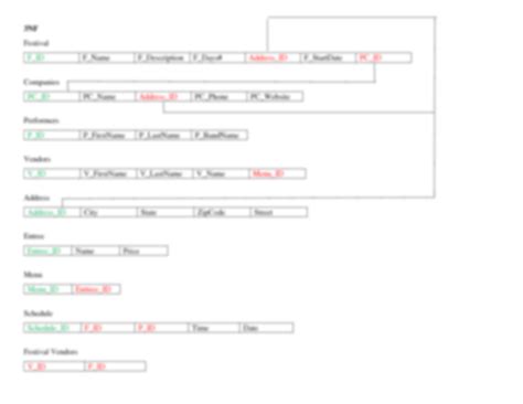 Solution Mysql Normalization Studypool