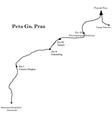 Jalur Pendakian Gunung Prau via Dwarawati - Catatan Harian Keong
