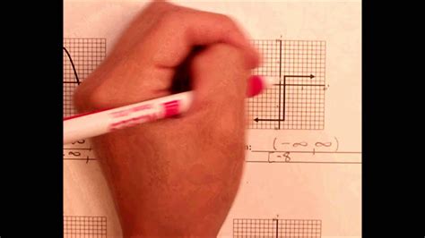 Domain And Range Interval Notation Youtube