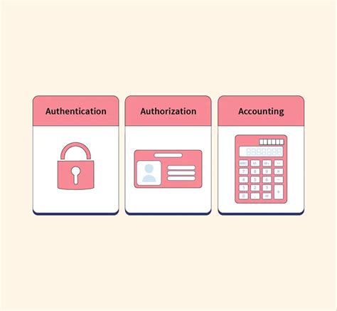 What is AAA ?. AAA=Authentication, Authorization, and… | by Ohm Rathod ...