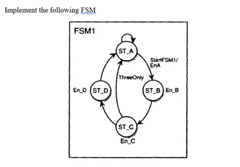 solved implement the following fsm