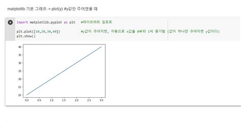 기본 그래프 그리기