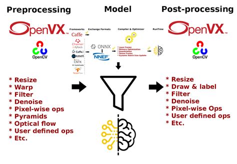 neural net model compiler and optimizer — mivisionx 2 5 0 documentation