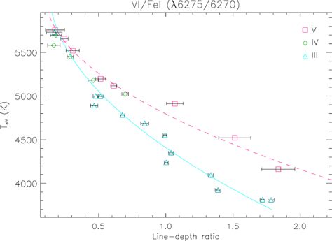 An Example Of Effective Temperature As A Function Of Ldr The Solid