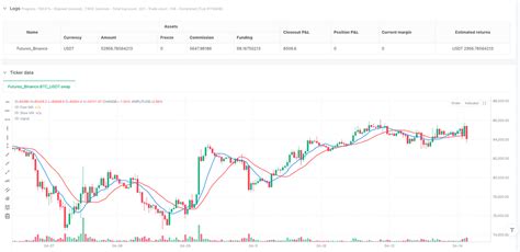 cvd divergence quantitative trading strategy by fmzquant medium