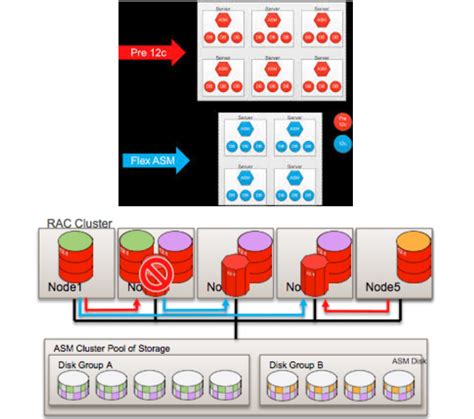 Features Included With Oracle Database 12c Systemconf