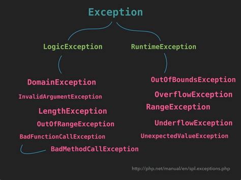 exception driven development [lightning talk] pdf programming languages computing