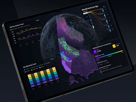 Dataviz Uxdesign Uidesign Dataanalysis Datavisualization Uxui Datadriven Userexperience