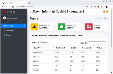GitHub Blogcacanid Ang Covid Sistem Informasi Covid Angular