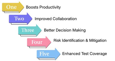Best Assistive Tools For Exploratory Testing In 2025