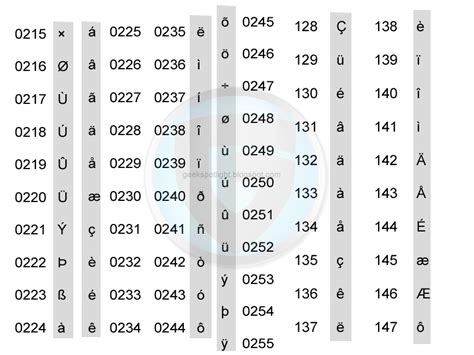 Alt Codes For Circled Numbers Alt Codes List ☺♥♪ Keyboard Symbols Kuyb