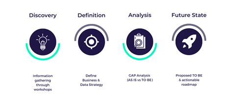 Reference Case Data Assessment E C Consultants