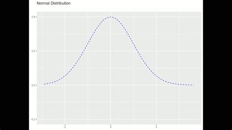 Bruno Tebaldi Barbosa On Linkedin Dataanalytics Ggplot2 R