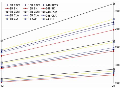 Power Aware Fpga Design Part 3 Edn