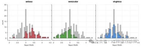 Matlab科研数据可视化 知乎