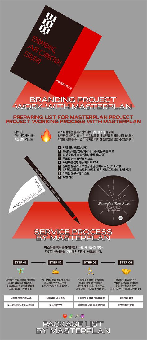 성공적인 비지니스 도약을 위한 브랜딩을 합니다 크몽