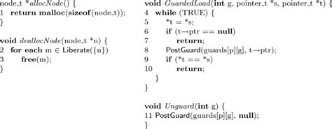Auxiliary Procedures For Algorithm 1 Code Is Shown For Thread P