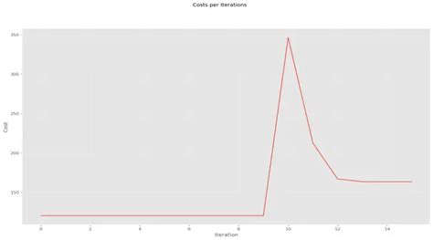Firefly Algorithm Tpoint Tech
