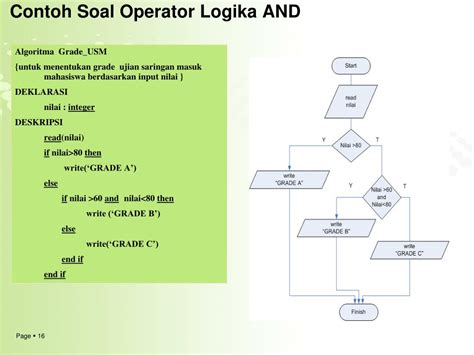 PPT Algoritma Dan Struktur Data PowerPoint Presentation Free Download ID 5618554