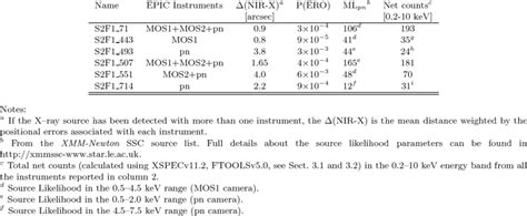 nir and x ray cross correlation results download table