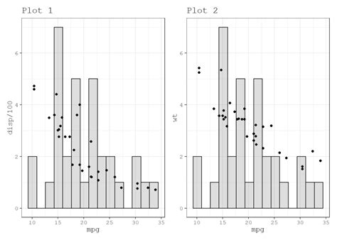 ggplot2的组图拓展包（1）：patchwork（上篇续） csdn博客