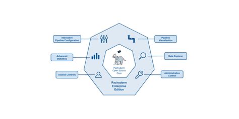 Pachyderm Data Pipelines With Joe Doliner Software Engineering Daily