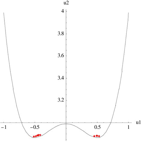 Limit State And Mc Mpp Samples Estimates Download Scientific Diagram