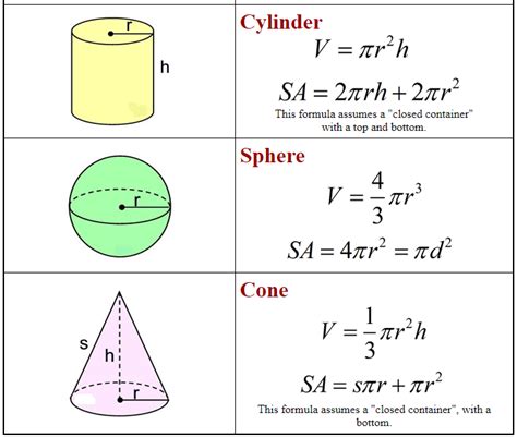 Volume And Surface Area CBSE Library