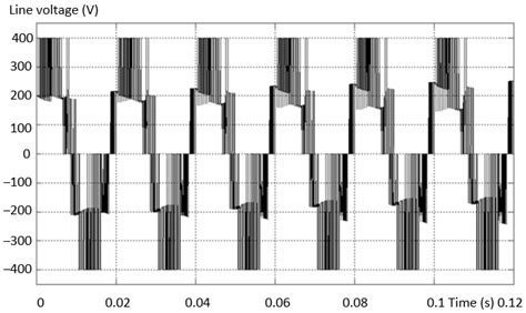 Sensors Free Full Text A Sensor Based System For Fault Detection And Prediction For Ev Multi