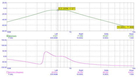 Rf How To Simulate Antenna Band Pass Filter Electrical Engineering Stack Exchange