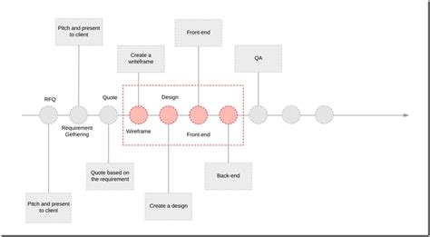 Build A Website With Sitecore SXA From Scratch