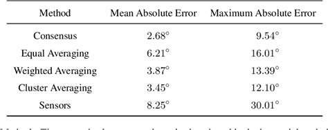 table 1 from wind direction estimation using scada data with consensus